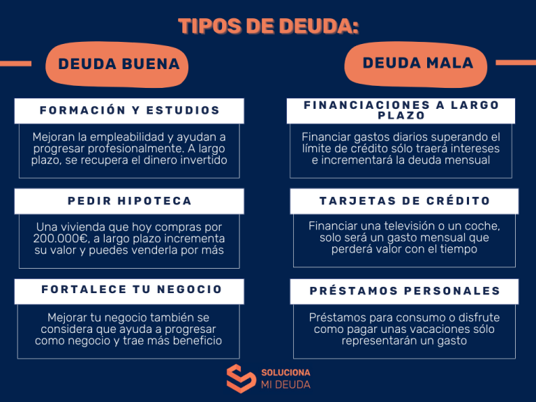 Descubre las diferencias entre deuda buena y deuda mala
